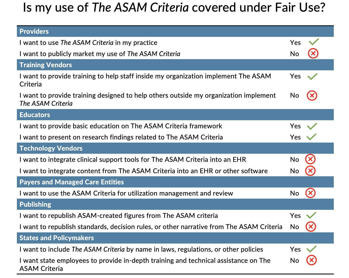 About The Criteria About The Criteria